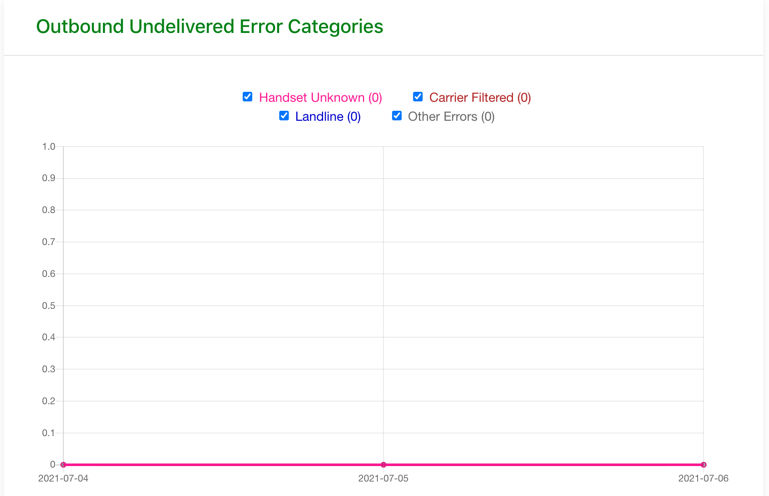 SendHub Analytics | SendHub
