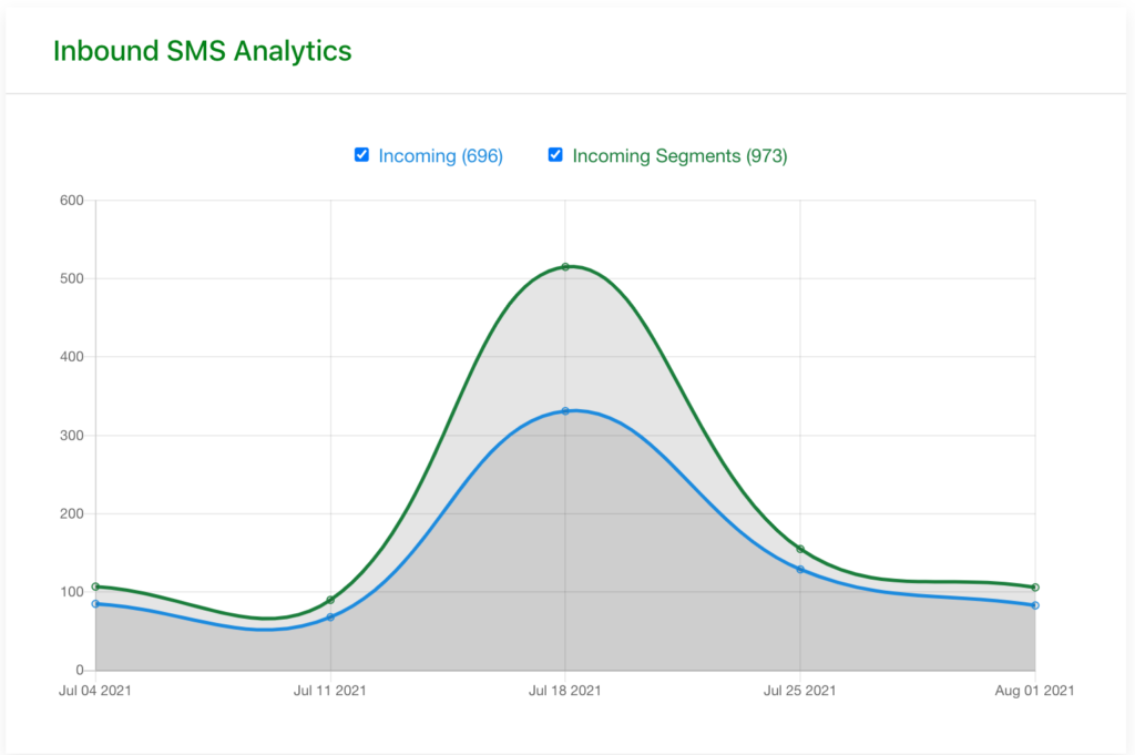 SendHub Analytics | SendHub