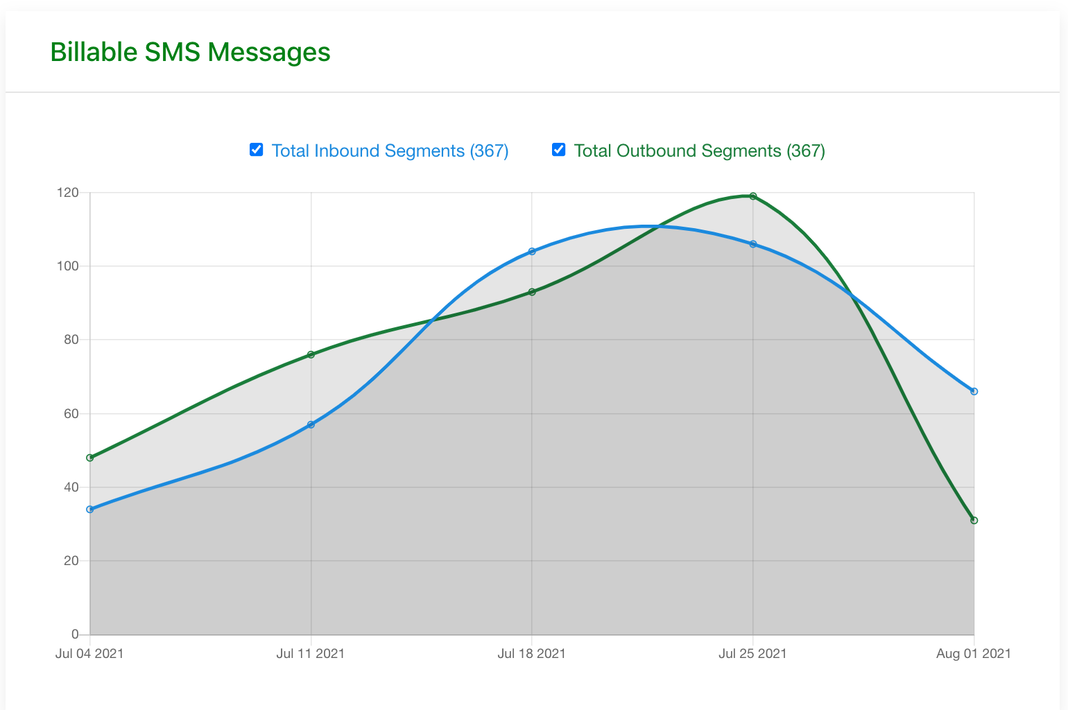 SendHub Analytics | SendHub